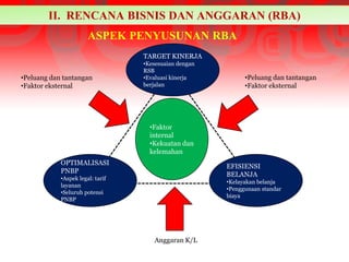 Revisi_satuan kerja Badan Layanan Umum.ppt