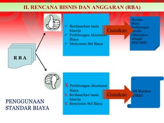 Revisi_satuan kerja Badan Layanan Umum.ppt