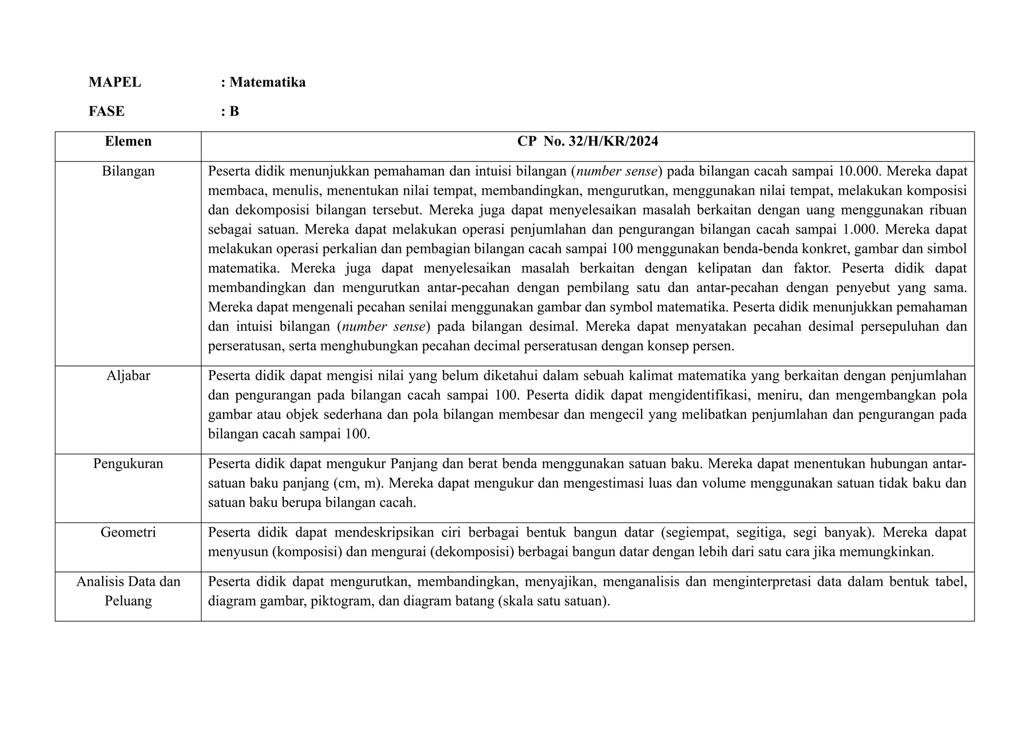 REVISI CAPAIAN PEMBELAJARAN kelas 2 tahun ajaran 2025 2026.docx