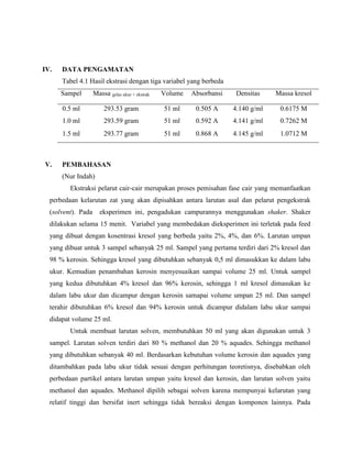 laporan ekstrasi cair cair | PDF