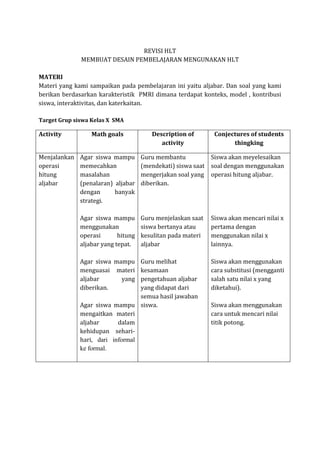 HLT PMRI (Pembelajaran aljabar) | DOCX