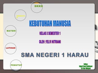 Revisi II media + lks | PPT