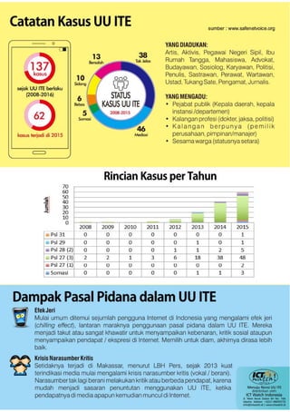 Revisi ITE (RDPU DPR RI) | PDF