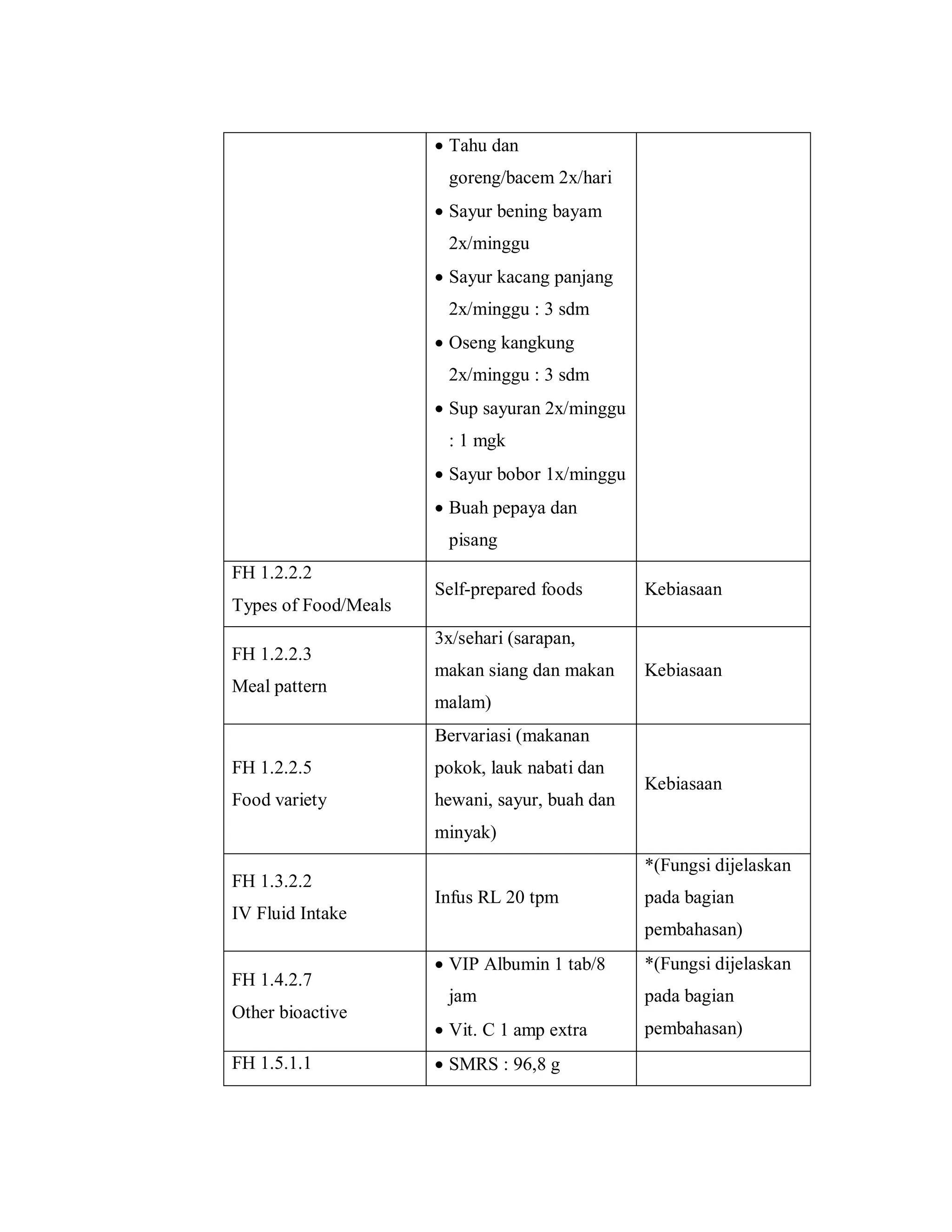 NCP Kasus Penyakit Pernapasan | PDF