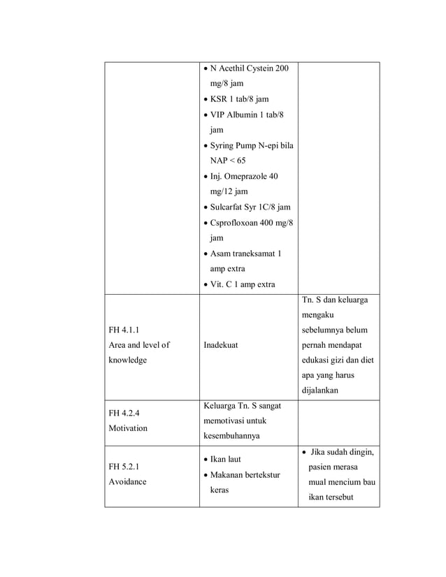 NCP Kasus Penyakit Pernapasan | PDF