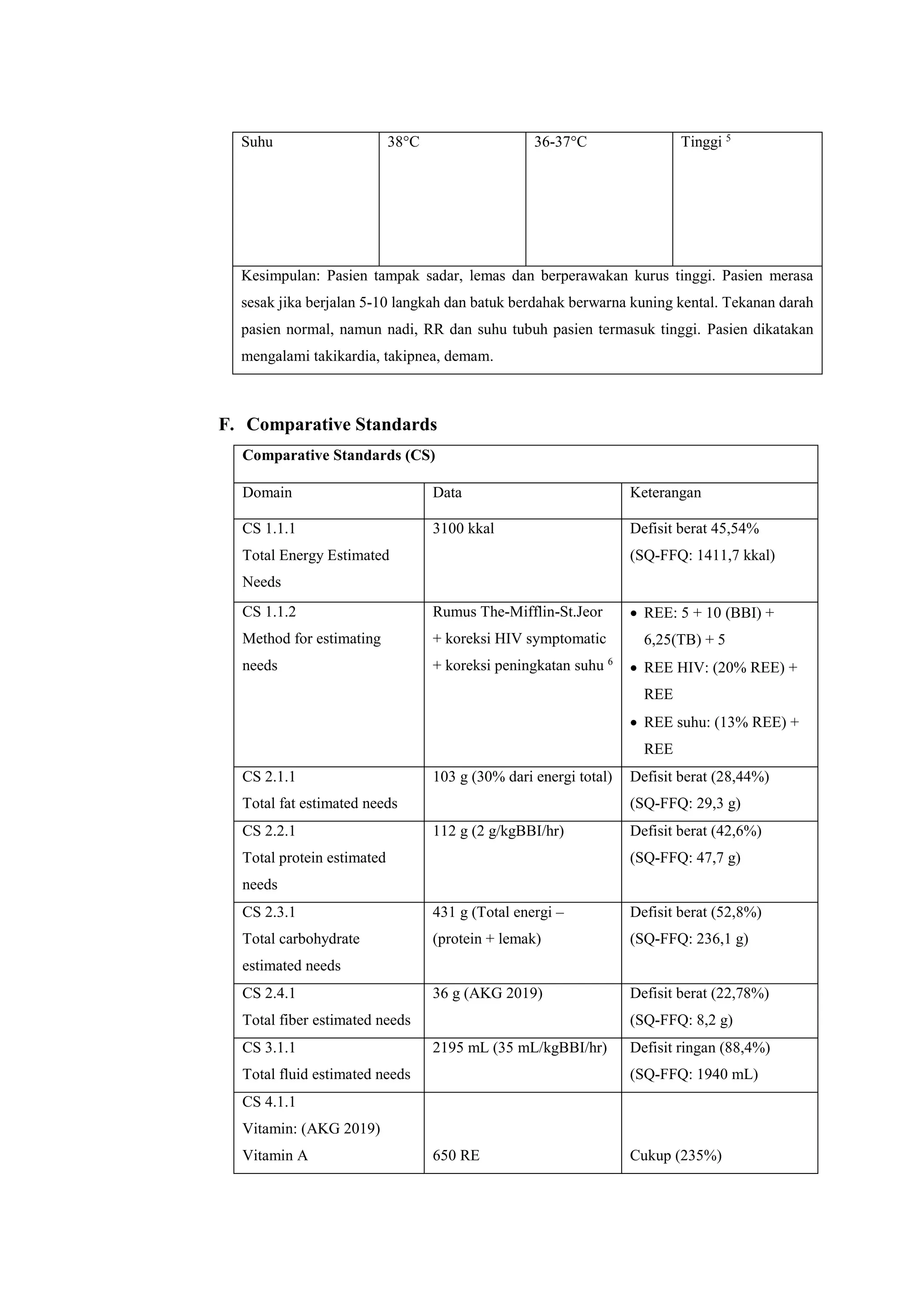 Kasus HIV Dewasa | DOCX
