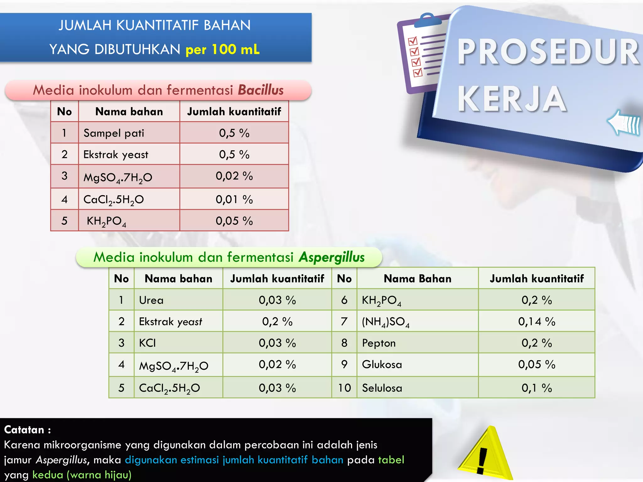PEMBUATAN MEDIA CAIR & INOKULASI BAKTERI Bacillus Subtilis ITBCCB148 ...