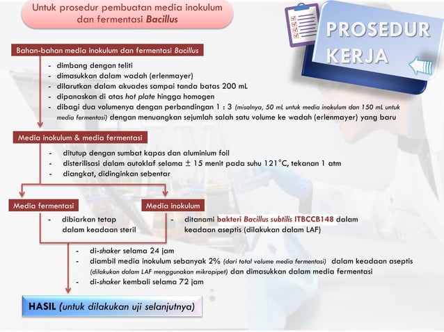 PEMBUATAN MEDIA CAIR & INOKULASI BAKTERI Bacillus Subtilis ITBCCB148 ...