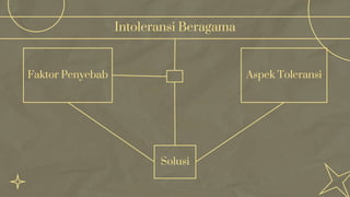 REVISI_KELOMPOK 13_RAJA SANGEN_KEAGAMAN_INTOLERANSI BERAGAMA.pptx