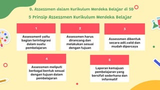 (Revisi) Kelompok 3 PLP_Kurikulum Merdeka Belajar di SD.pptx