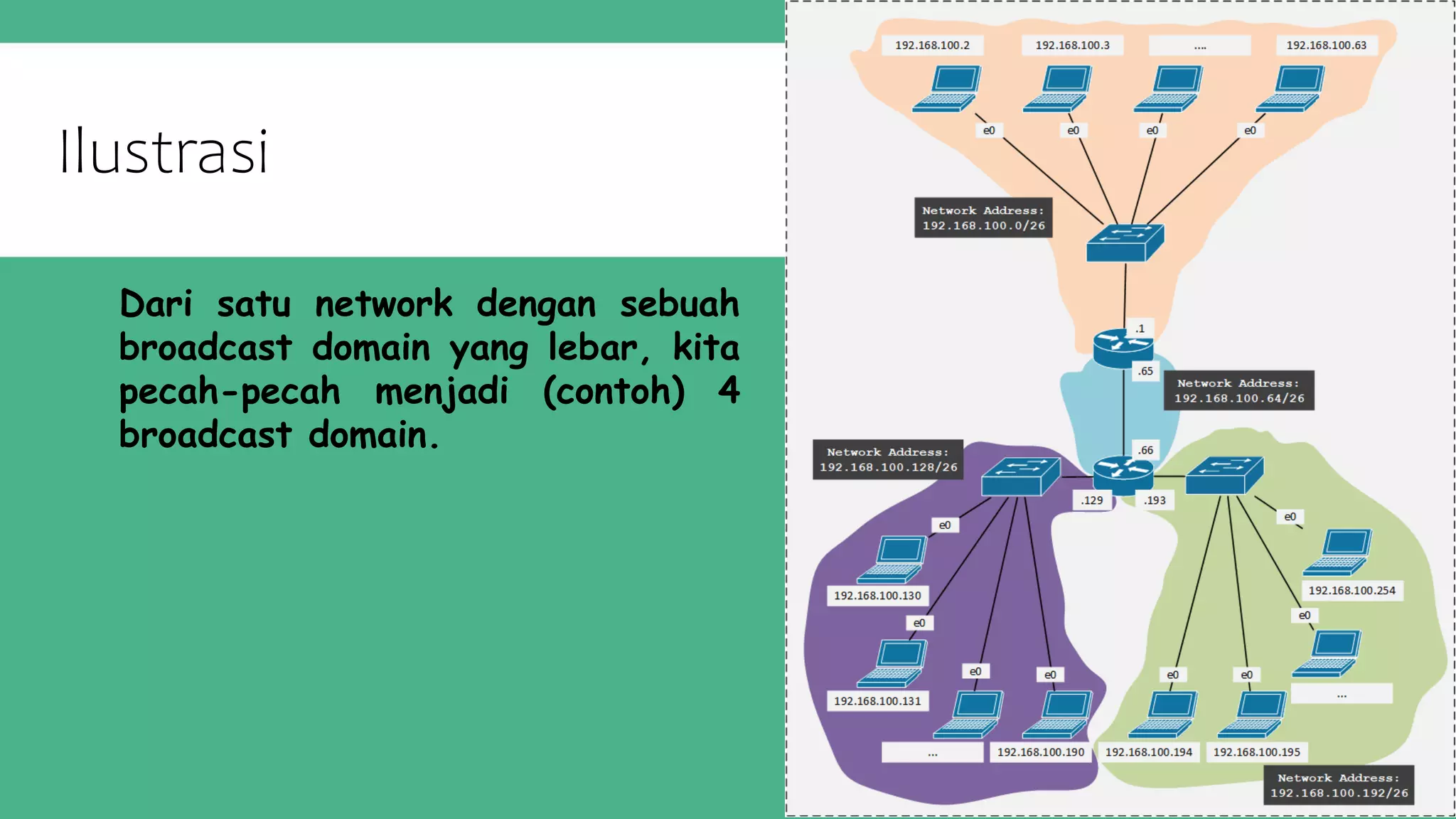 Revisi Kelompok 4 Jarkom.pptx