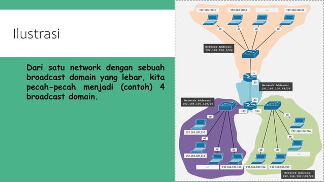 Revisi Kelompok 4 Jarkom.pptx