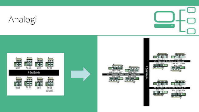 Revisi Kelompok 4 Jarkom.pptx