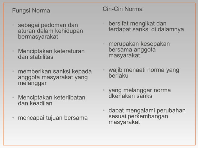 PPT etika dan norma | PPTX