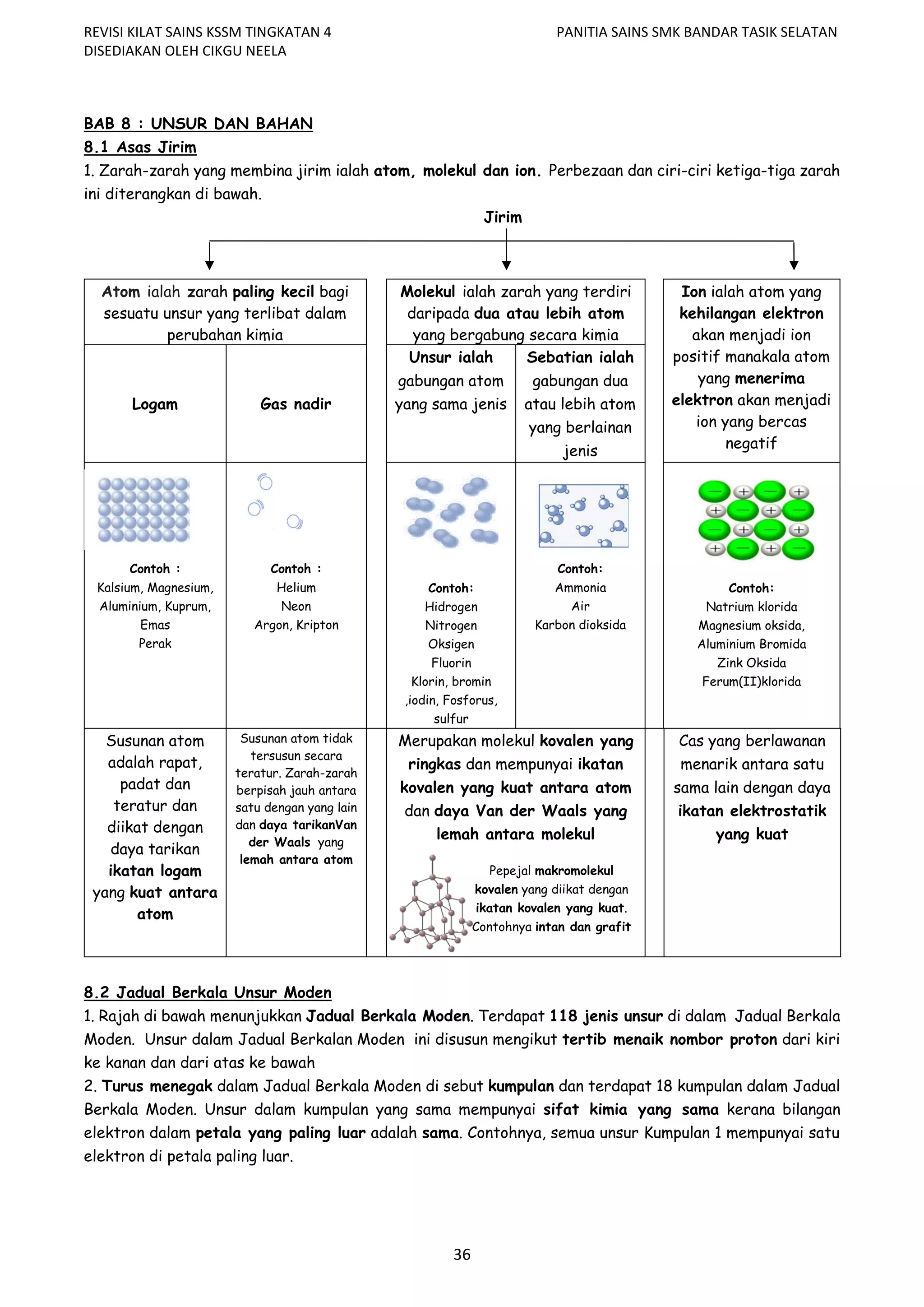 REVISI KILAT SAINS KSSM TINGKATAN 4.pdf