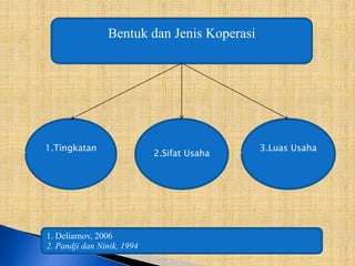 JENIS DAN BENTUK KOPERASI | PPTX