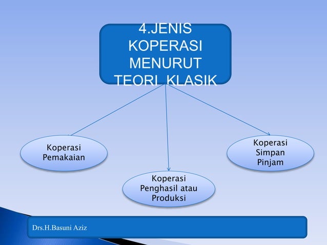 JENIS DAN BENTUK KOPERASI | PPTX