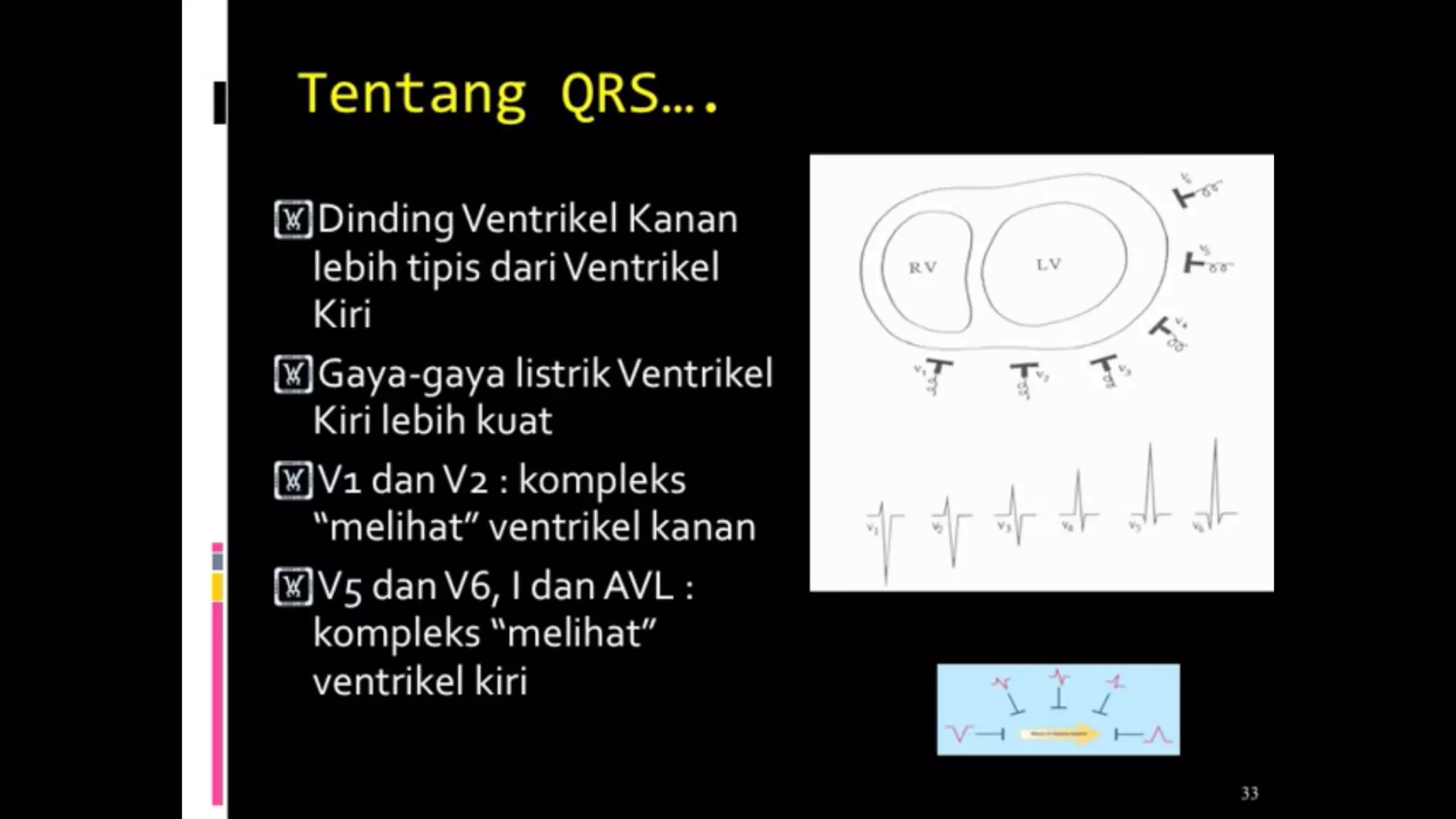 REVISI Materi 1 ECG Club - Dasar EKG, Sinus, Rate.pptx