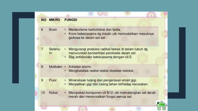 PPT MINERAL MIKRO | PPTX