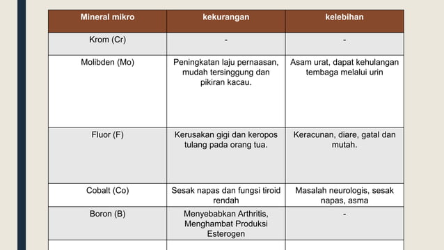 PPT MINERAL MIKRO | PPTX