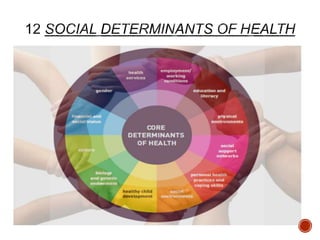 (revisi) MINGGU KE 1-2 DETERMINAN SOSIAL KESEHATAN (SOCIAL DETERMINANT ...
