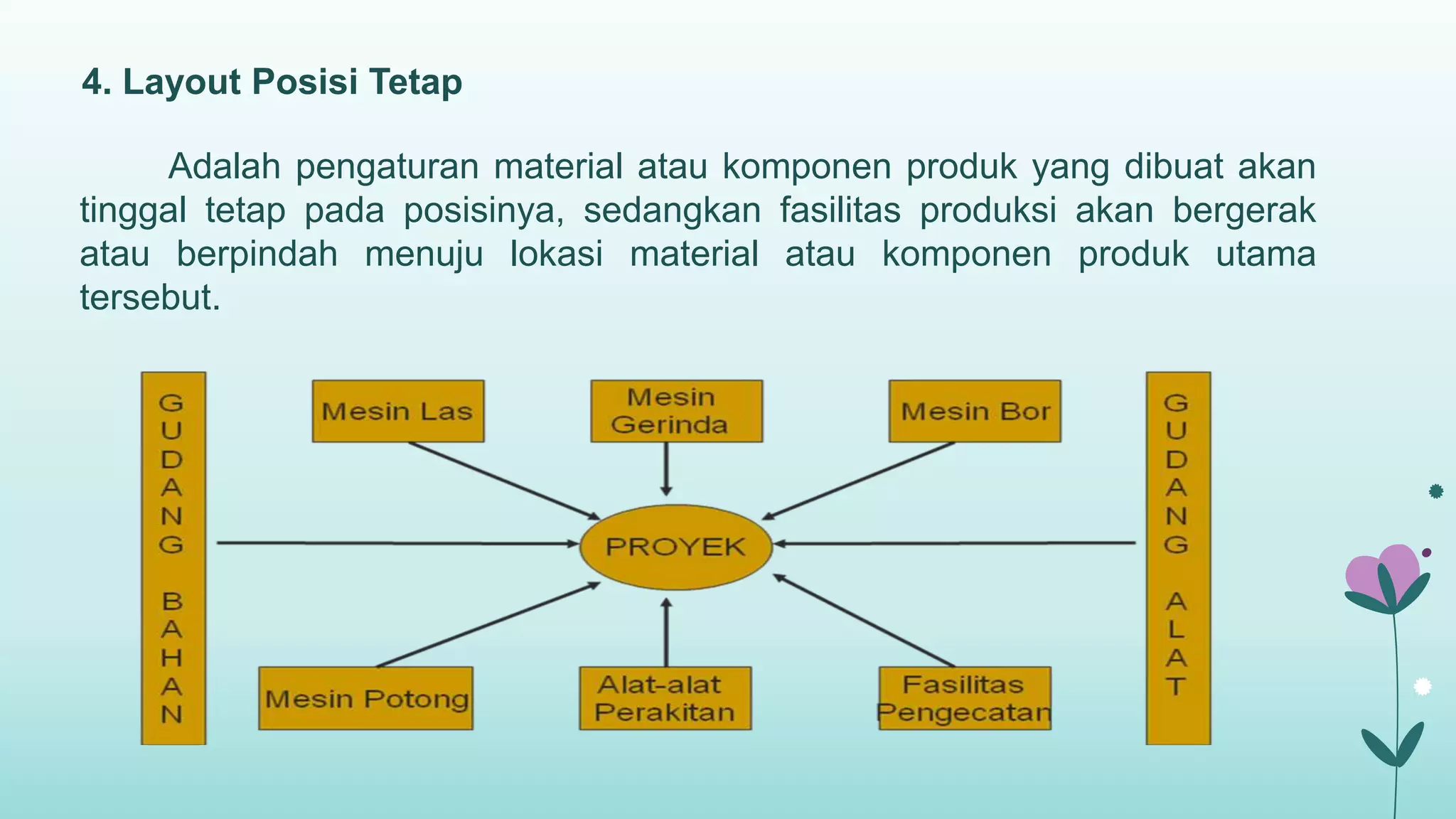 Perencanaan Layout Fasilitas Pabrik (Plan Layout) | PPTX