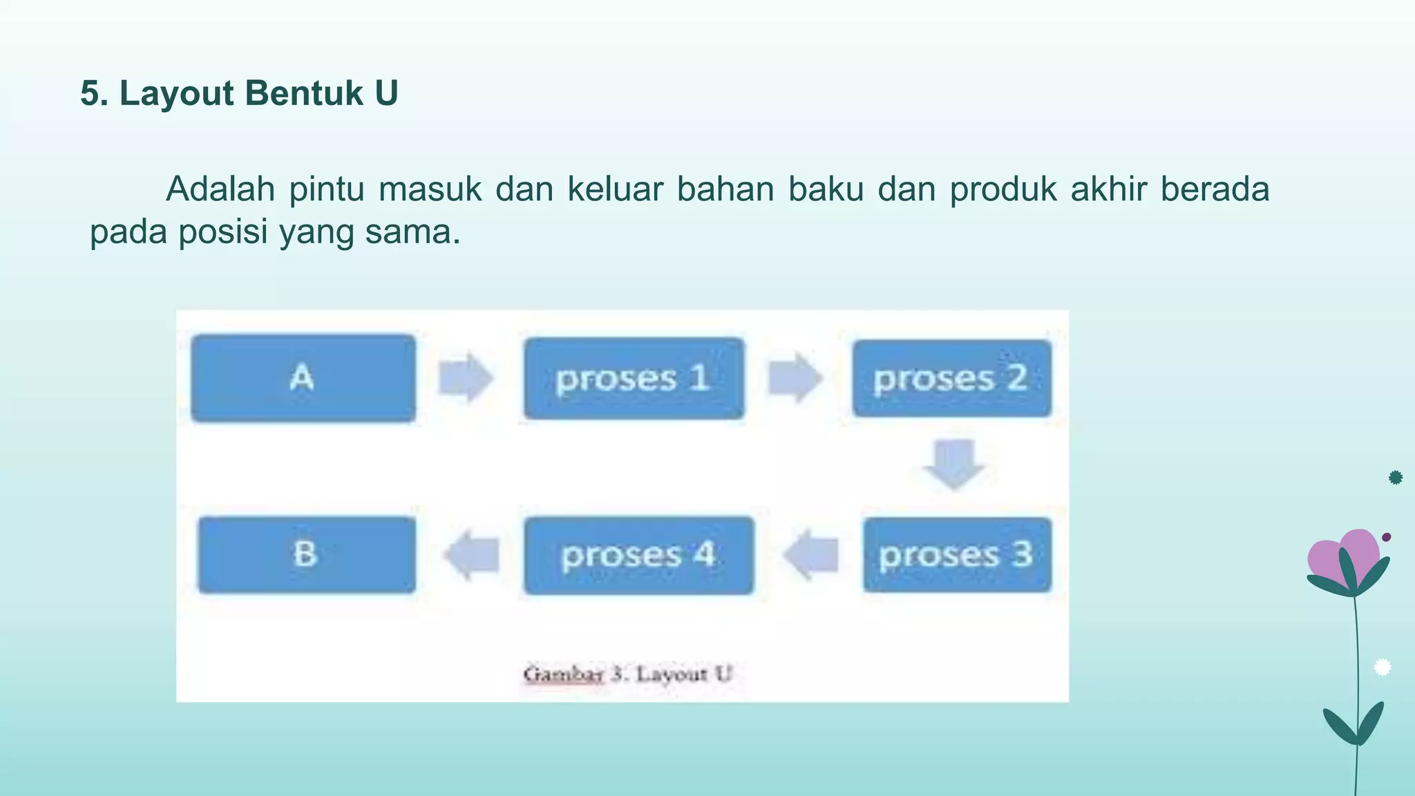 Perencanaan Layout Fasilitas Pabrik (Plan Layout) | PPTX