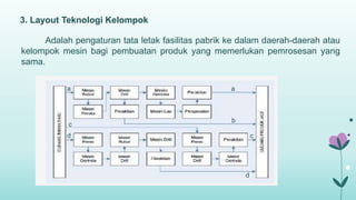 Perencanaan Layout Fasilitas Pabrik (Plan Layout) | PPTX