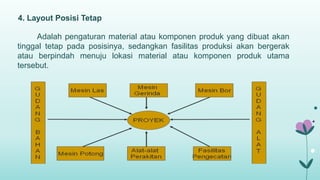 Perencanaan Layout Fasilitas Pabrik (Plan Layout) | PPTX
