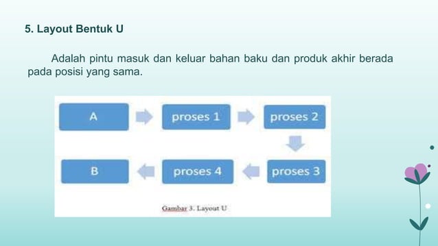 Perencanaan Layout Fasilitas Pabrik (Plan Layout) | PPTX