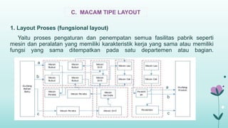 Perencanaan Layout Fasilitas Pabrik (Plan Layout) | PPTX