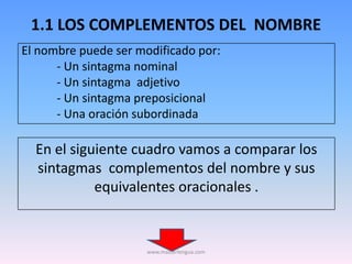 Revisión análisis sintáctico | PPTX