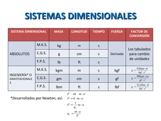 Revisión de conceptos básicos | PPT