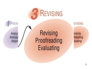 Revising business messages | PPTX