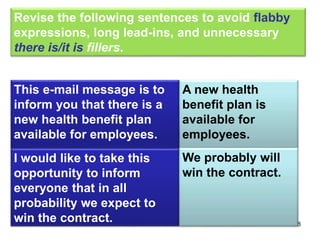 Revising business messages | PPTX