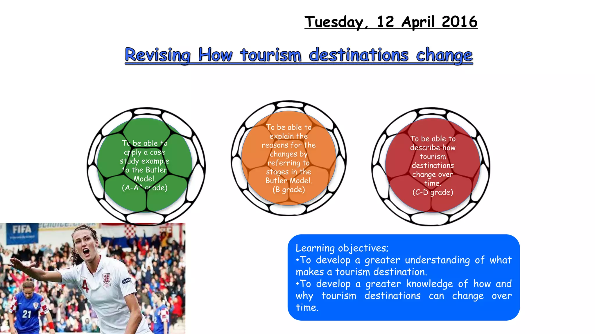 Revising butler model | PPT