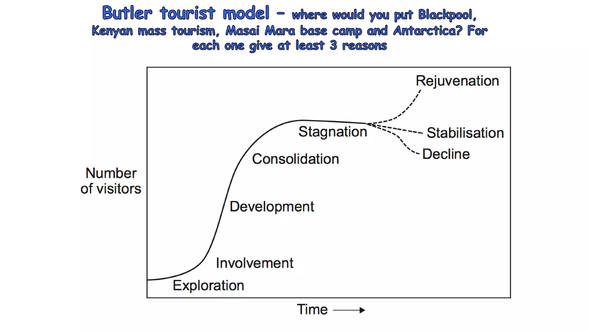 Revising butler model | PPT