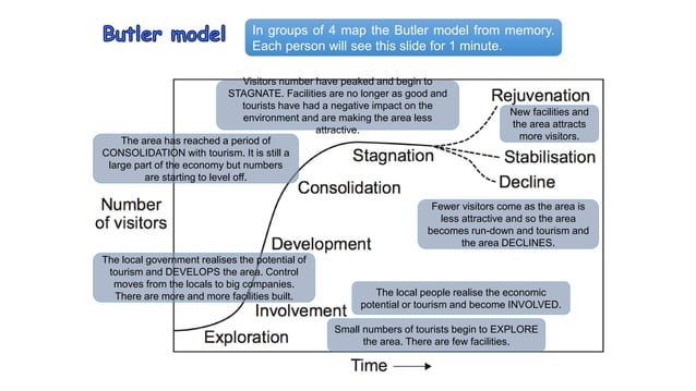 Revising butler model | PPT