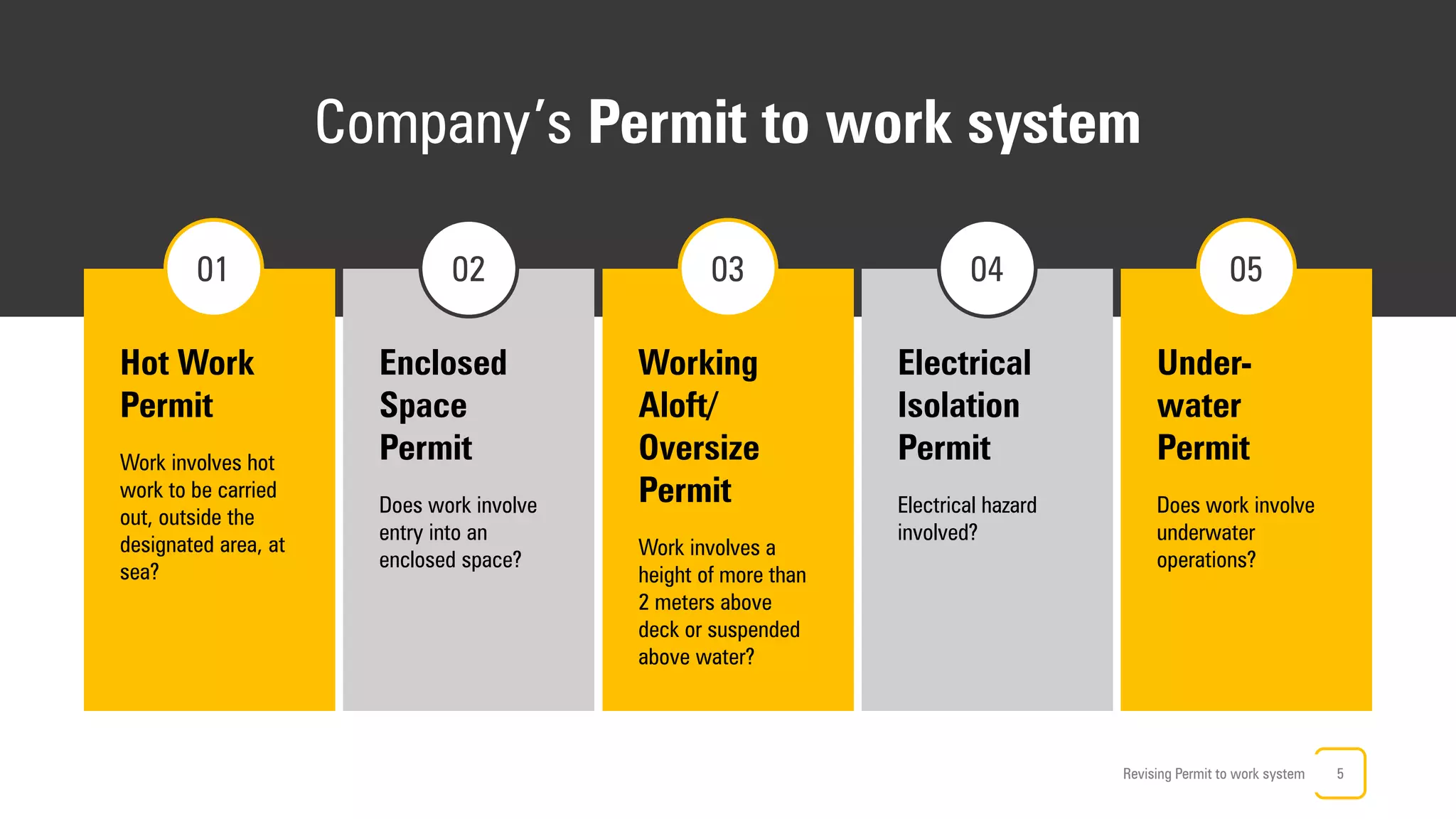 Revising Permit to work system.pdf