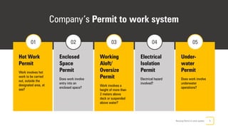 Revising Permit to work system.pdf