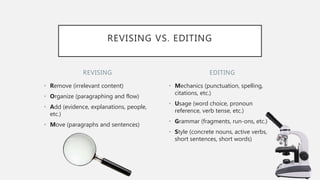 Revising Vs Editing | Ppt