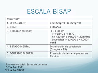 Revisión pancreatitis aguda. | PDF