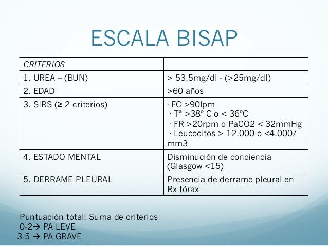 Revisión pancreatitis aguda.
