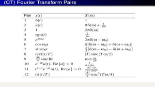 REVISION- UNIT 2 -ANALYSIS OF CONTINUOUS TIME SIGNALS | PPTX