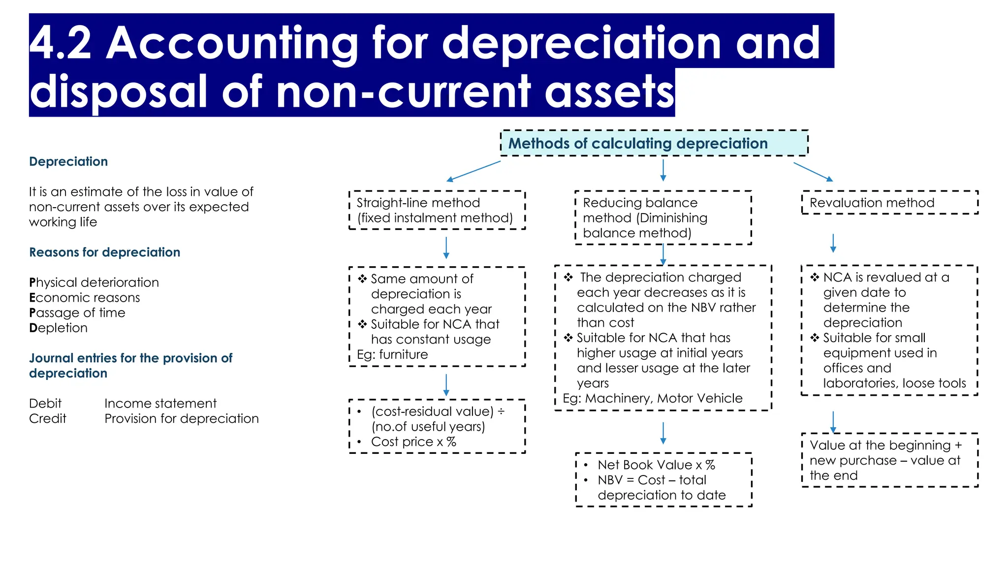 4AC1 Accounting Edexcel Revision Notes for Intensive | PDF