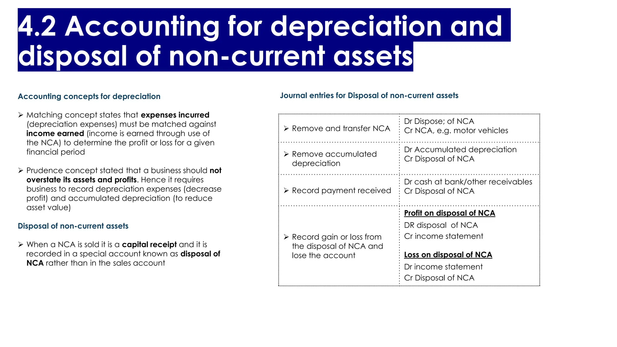 4AC1 Accounting Edexcel Revision Notes for Intensive | PDF