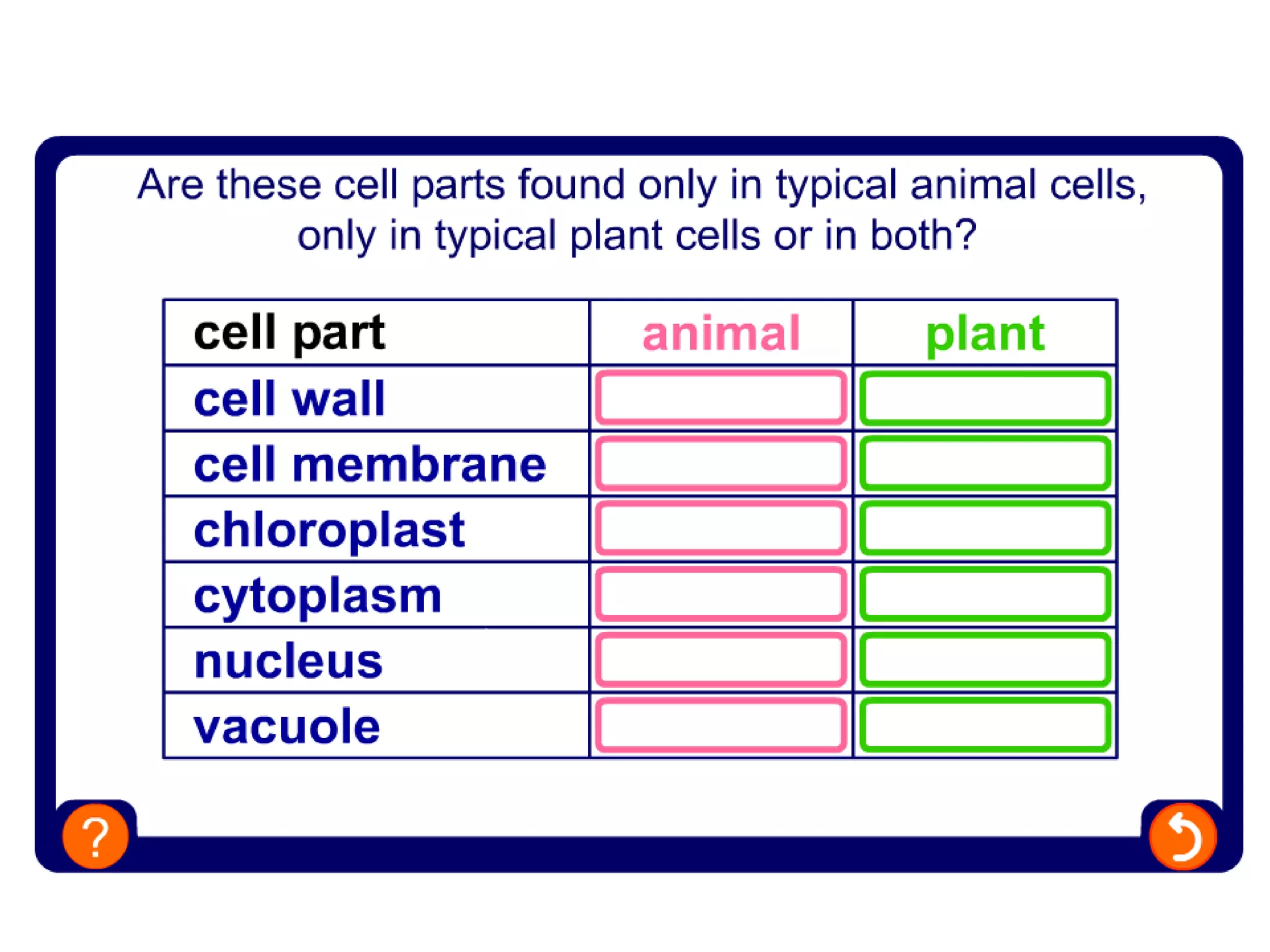 Biology GCSE OCR B3 revision 1 | PPT | Genetics | Science