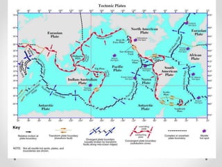 Revision plate tectonic (landforms) | PPTX