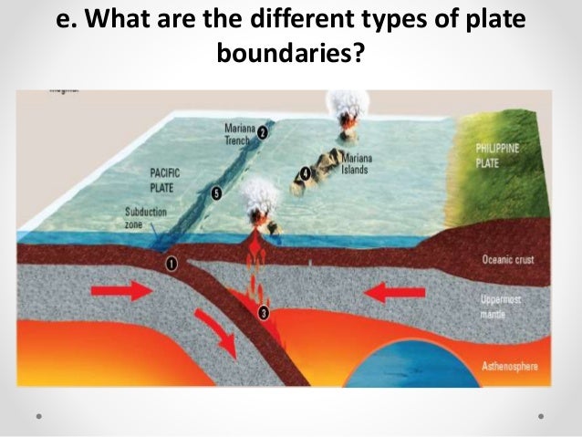 Plate Boundary Landforms