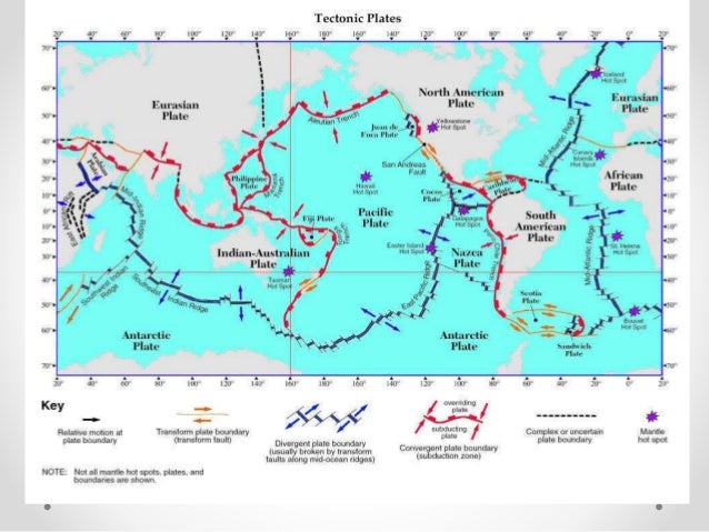 Plate Boundary Landforms